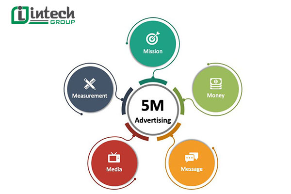 Mô hình 5M là gì? Ứng dụng 5M trong quản lý doanh nghiệp